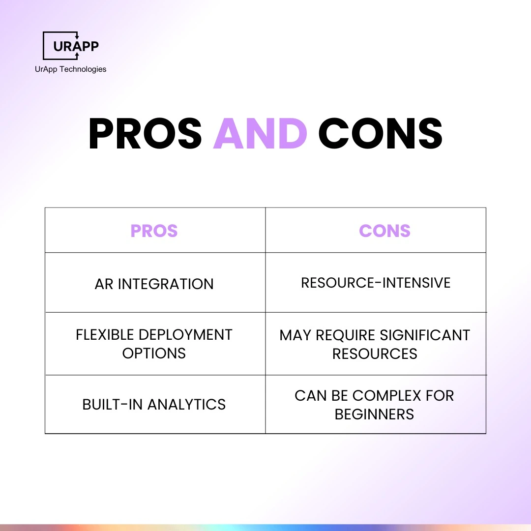 Top 15 Best IoT Platforms Compared: Features, Pricing & Use Cases ...