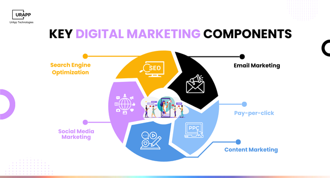 Traditional vs Digital Marketing: Benefits and Differences | UrApp Tech Blog