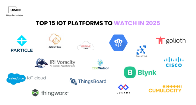 Top 15 Best IoT Platforms Compared: Features, Pricing & Use Cases ...