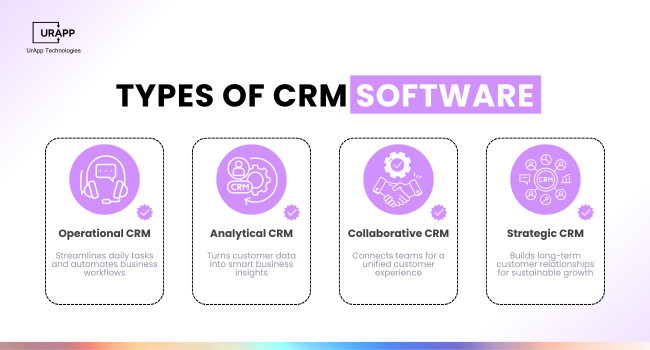 CRM Software Development For Businesses: Guide 2025 | UrApp Tech Blog