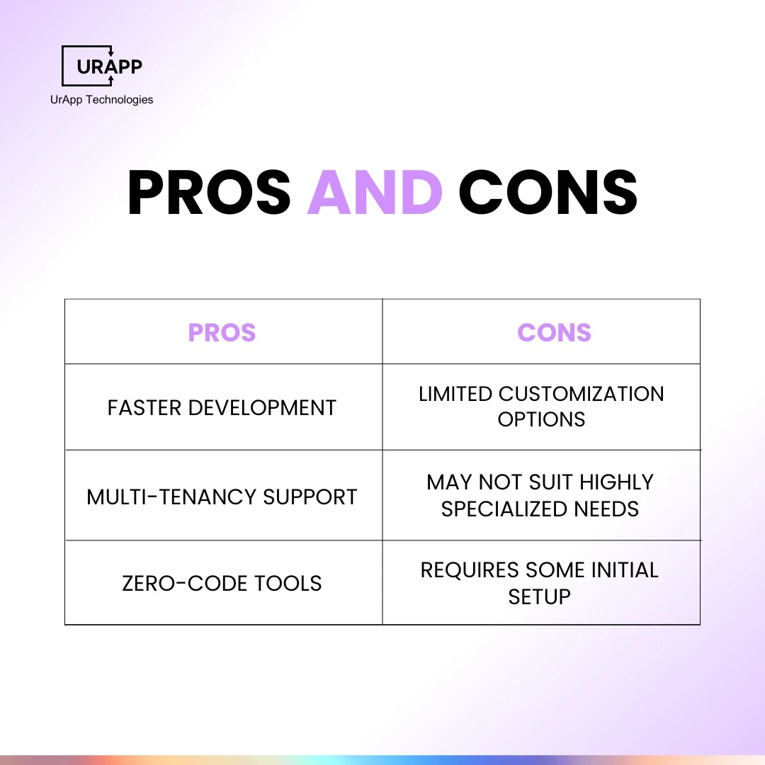 Top 15 Best IoT Platforms Compared: Features, Pricing & Use Cases | UrApp Tech Blog